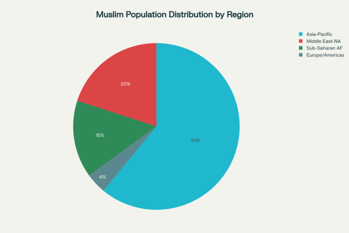 Muslims Not All Arabs: Exploring Ethnic Diversity in Islam